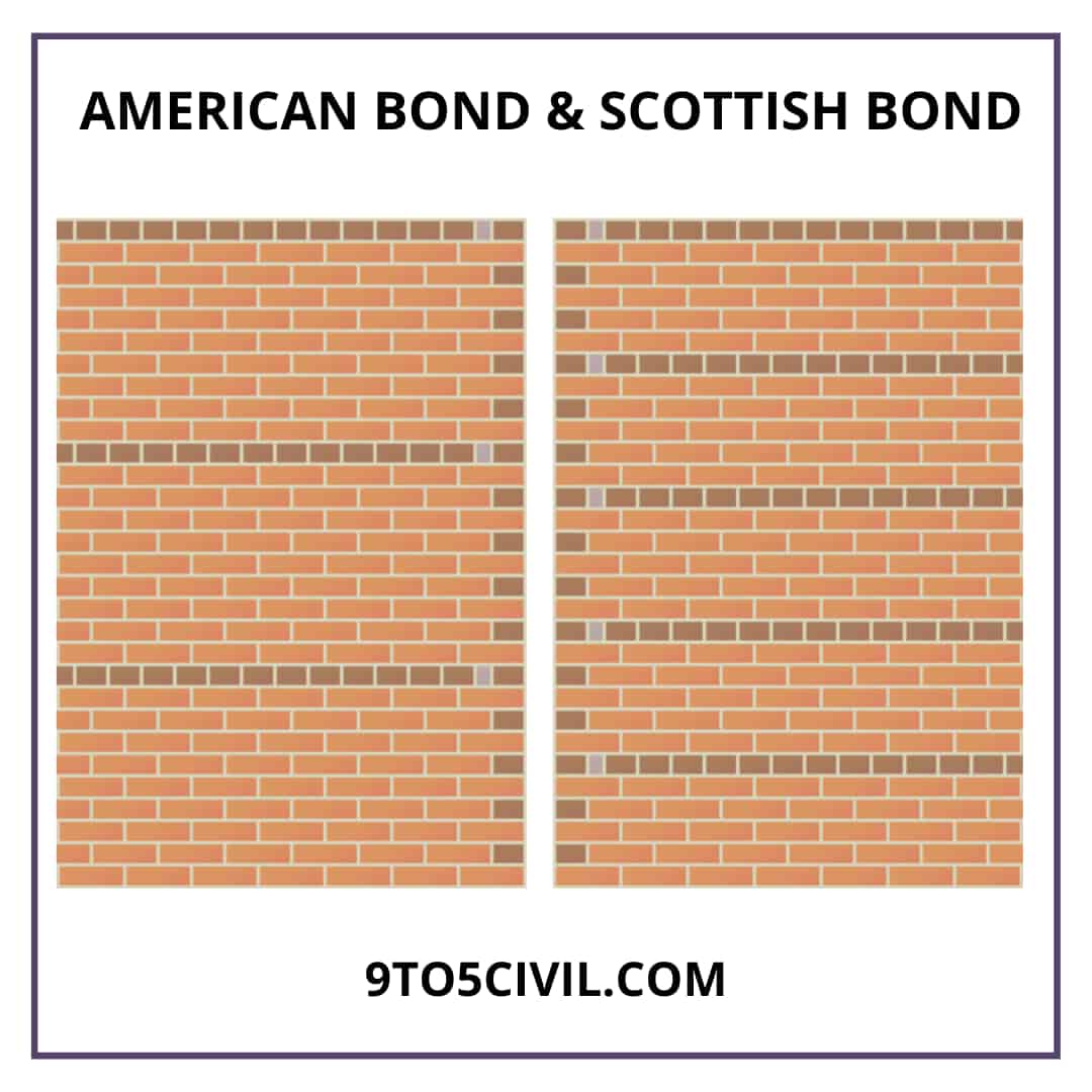 Types of Brick Bonds | Flemish Bond | Different Types of Brick Patterns