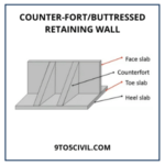 Retaining Wall | What Is Retaining Wall? | Types of Retaining Wall