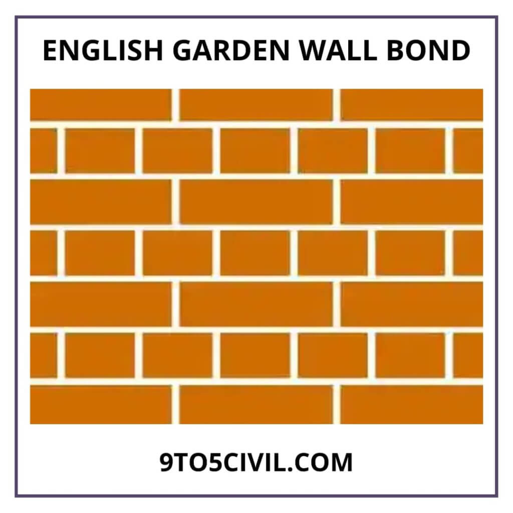 Types of Brick Bonds | Flemish Bond | Different Types of Brick Patterns
