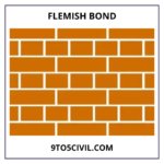 Types of Brick Bonds | Flemish Bond | Different Types of Brick Patterns