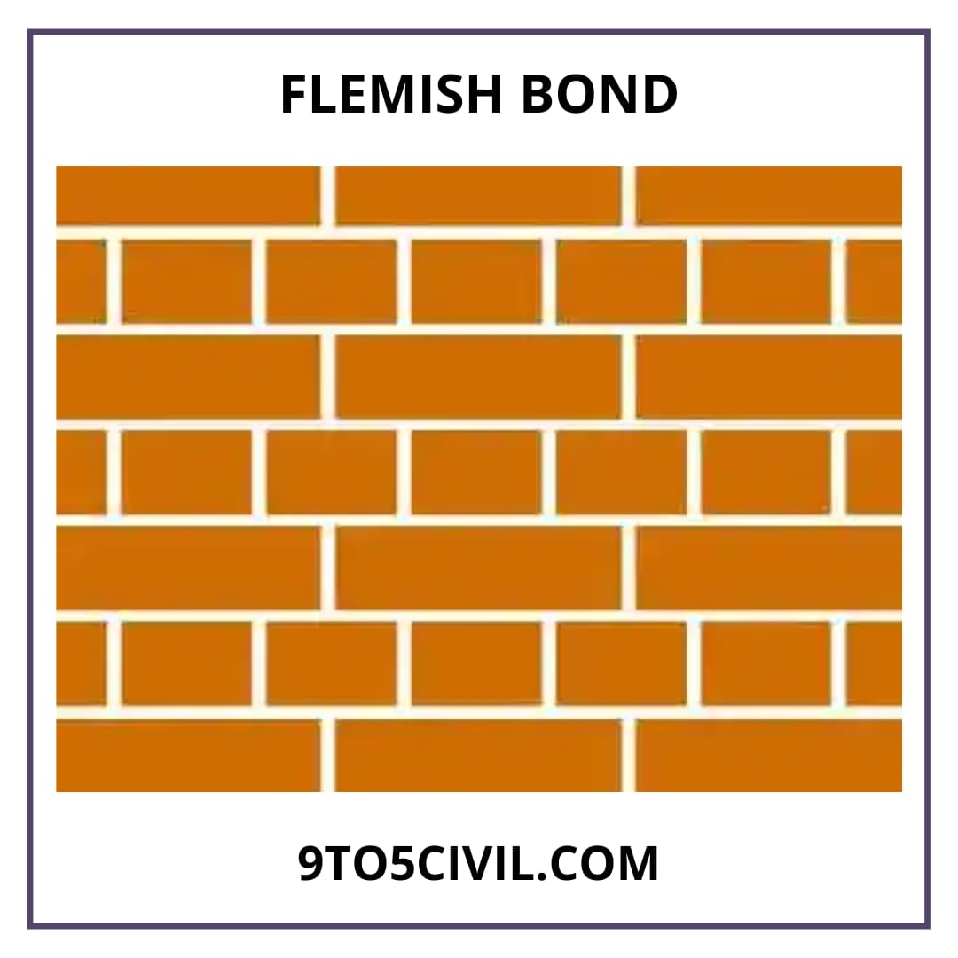 Types of Brick Bonds | Flemish Bond | Different Types of Brick Patterns