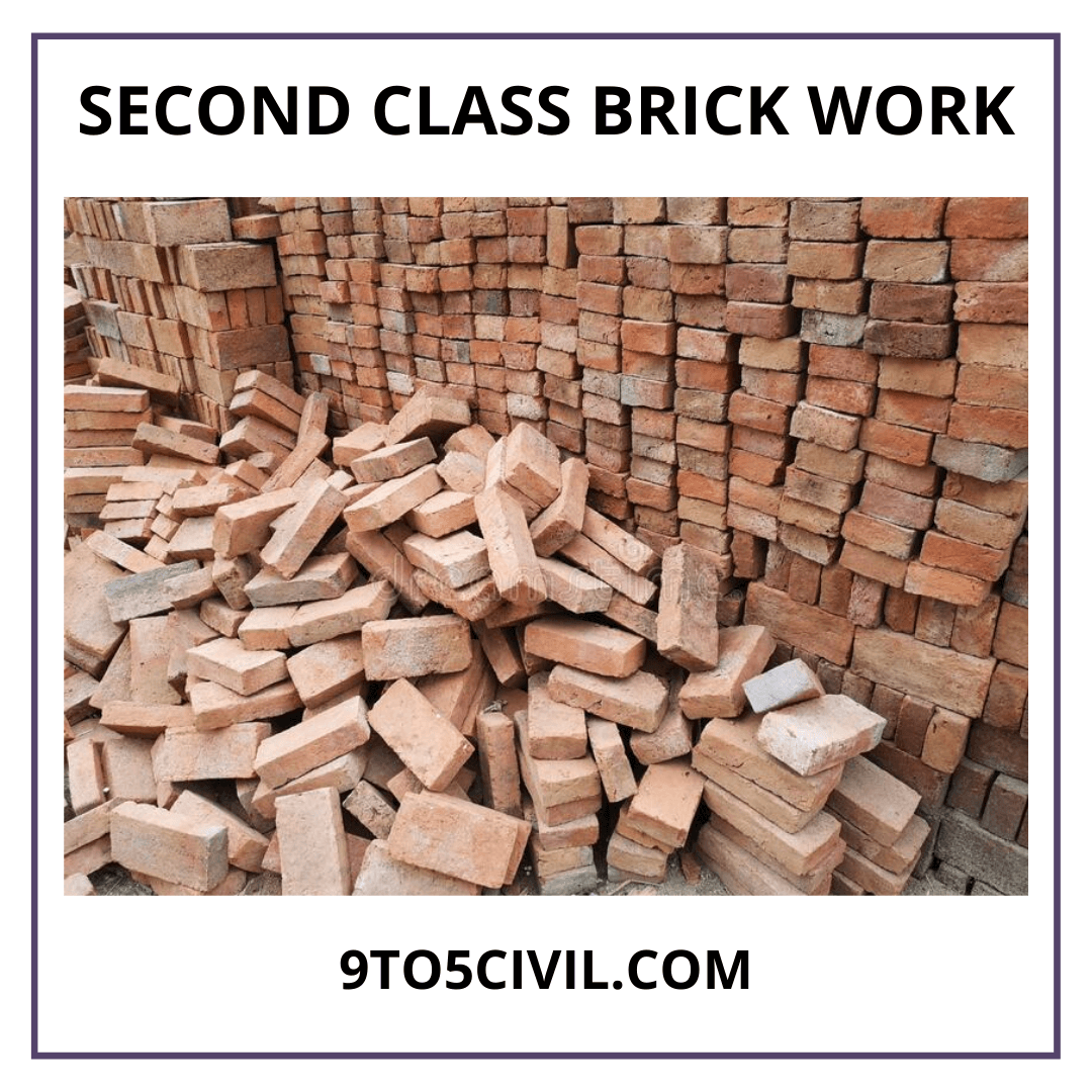 BrickWork Construction | Complete Guide