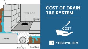 Types of Drain Tile System | Interior Drain Tile | Exterior Drain Tile ...