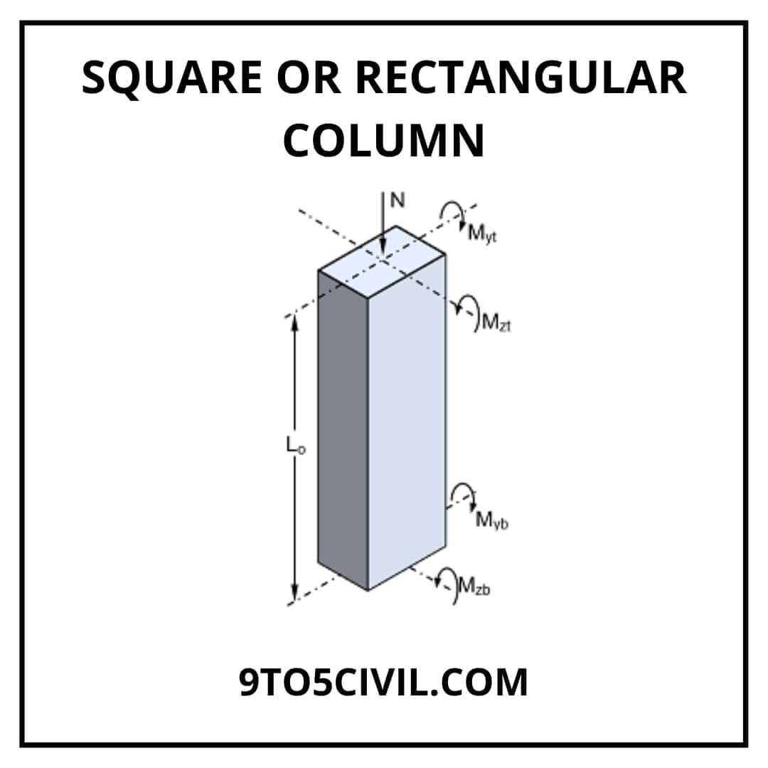 Types of Columns Used in Construction