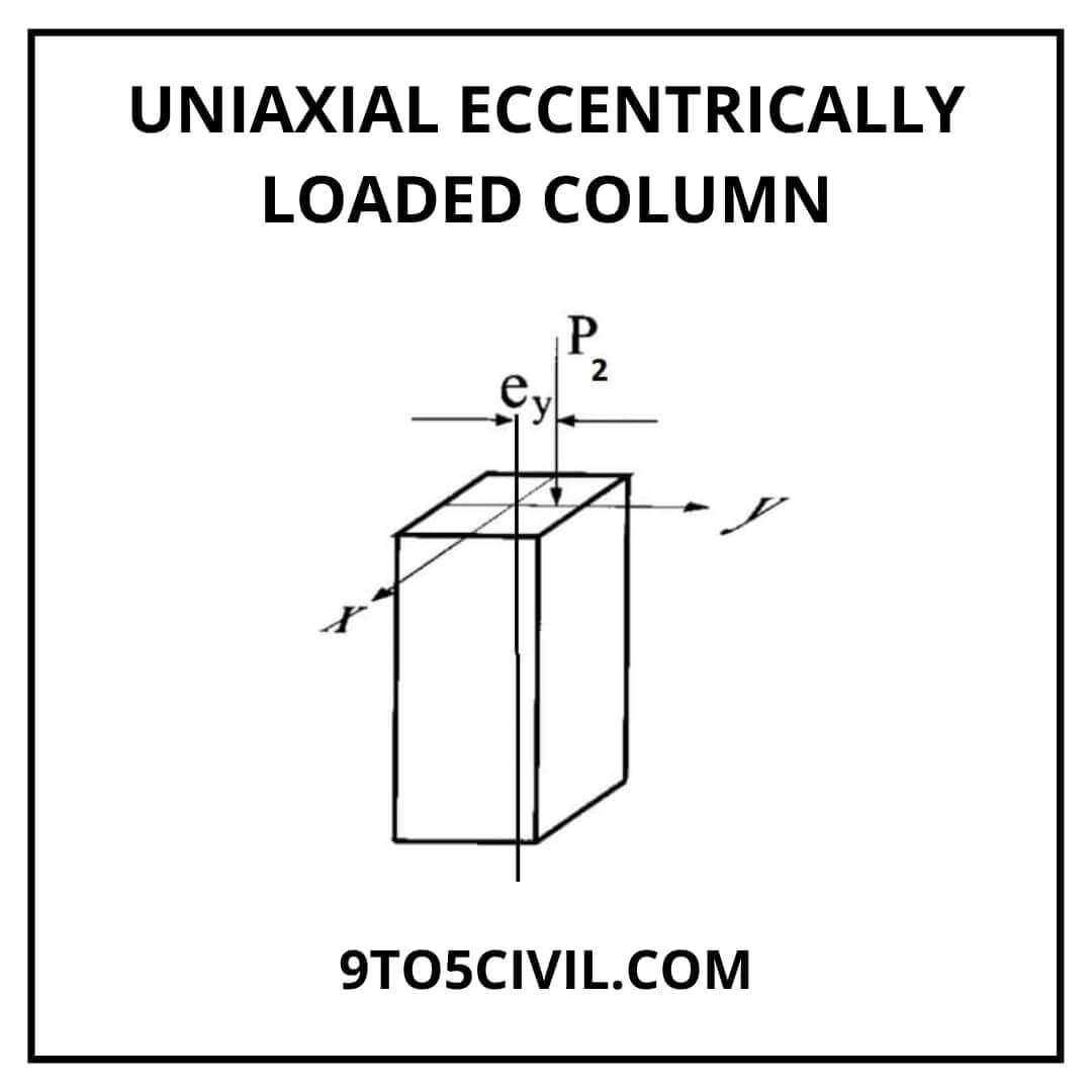 Types of Columns Used in Construction