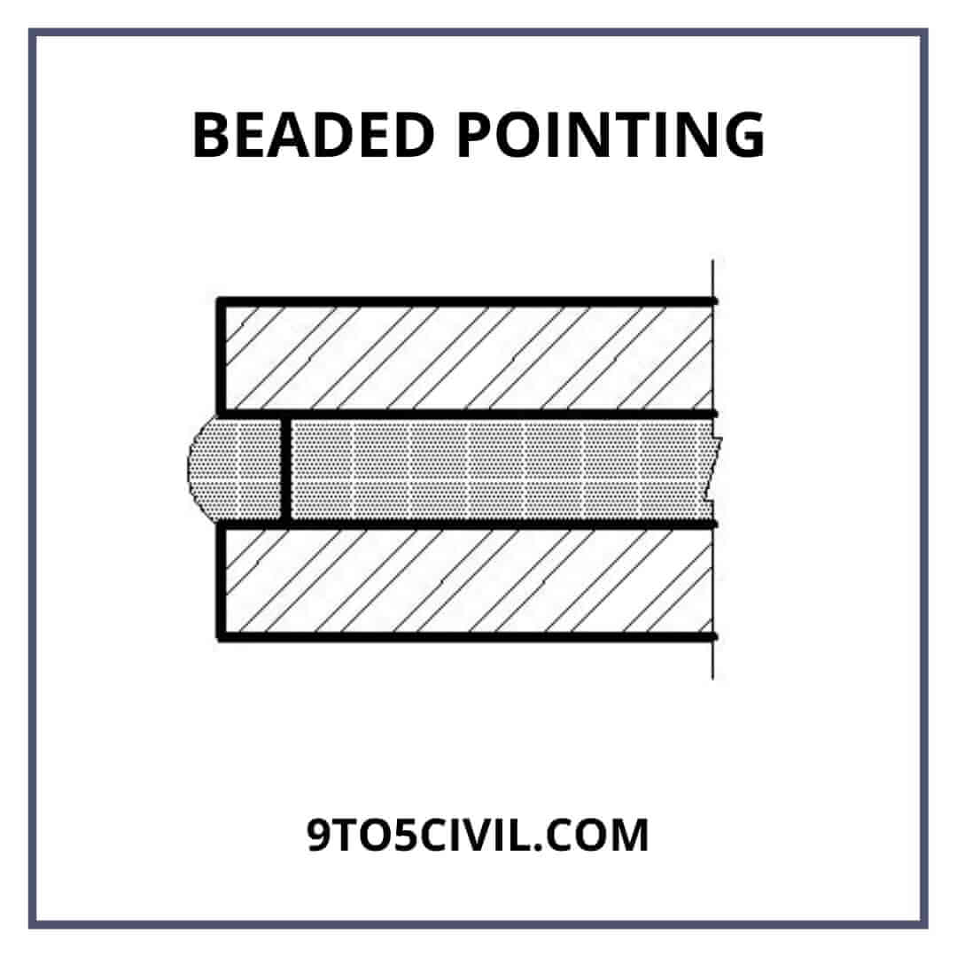 What Is Pointing? | Keyed Pointing | Tuck Pointing
