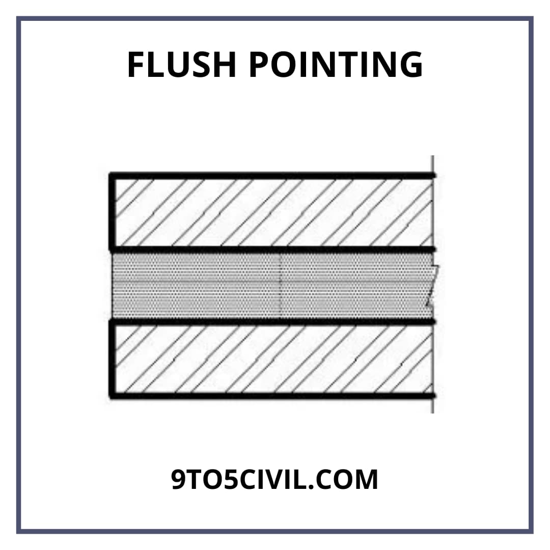 What Is Pointing? | Keyed Pointing | Tuck Pointing