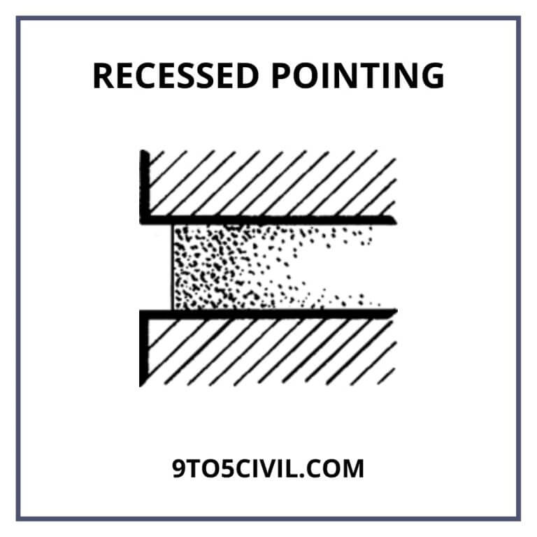 What Is Pointing? | Keyed Pointing | Tuck Pointing