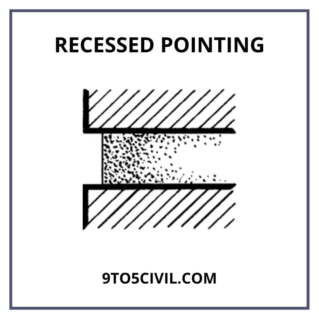 What Is Pointing? | Keyed Pointing | Tuck Pointing