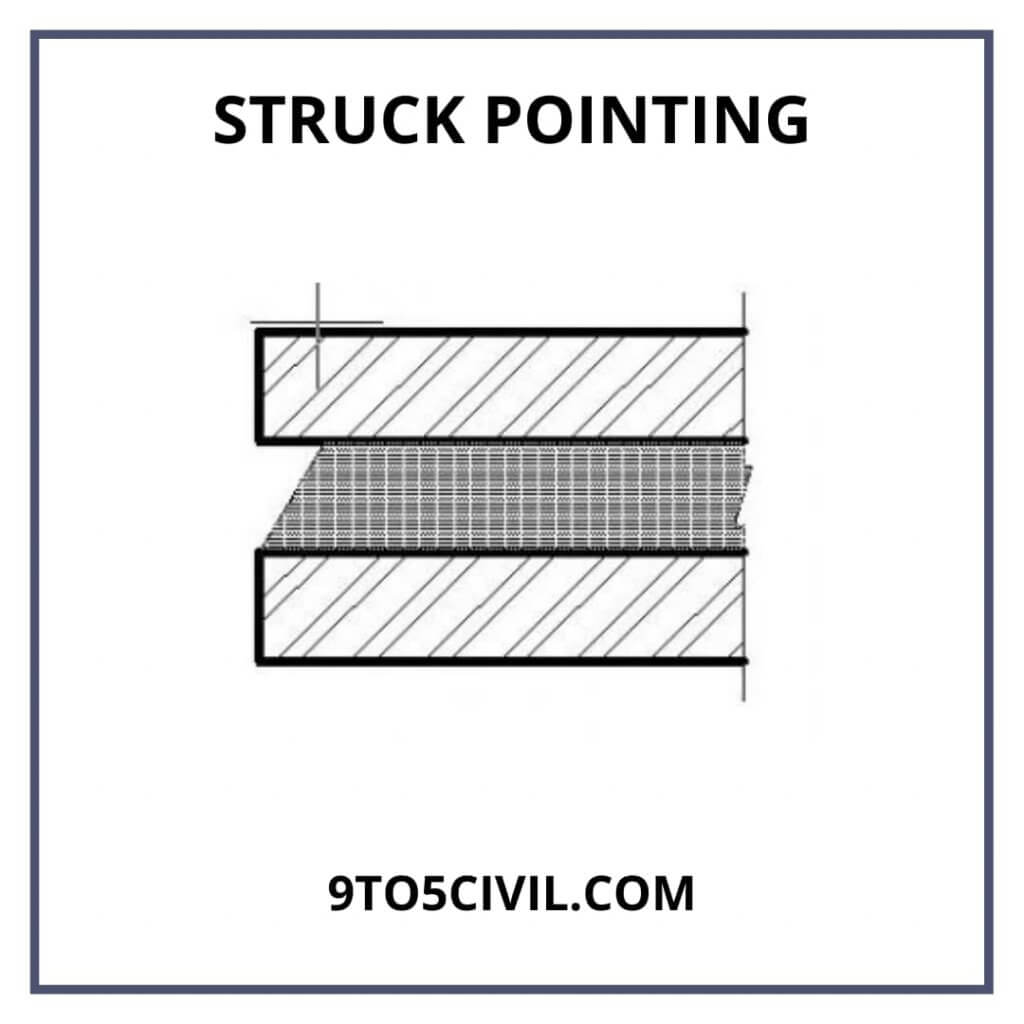 What Is Pointing? | Keyed Pointing | Tuck Pointing