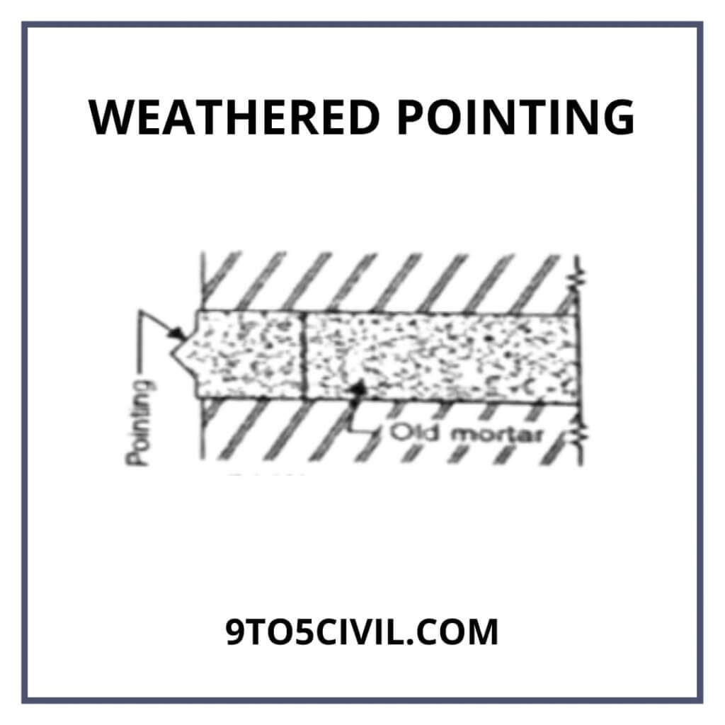 What Is Pointing? | Keyed Pointing | Tuck Pointing