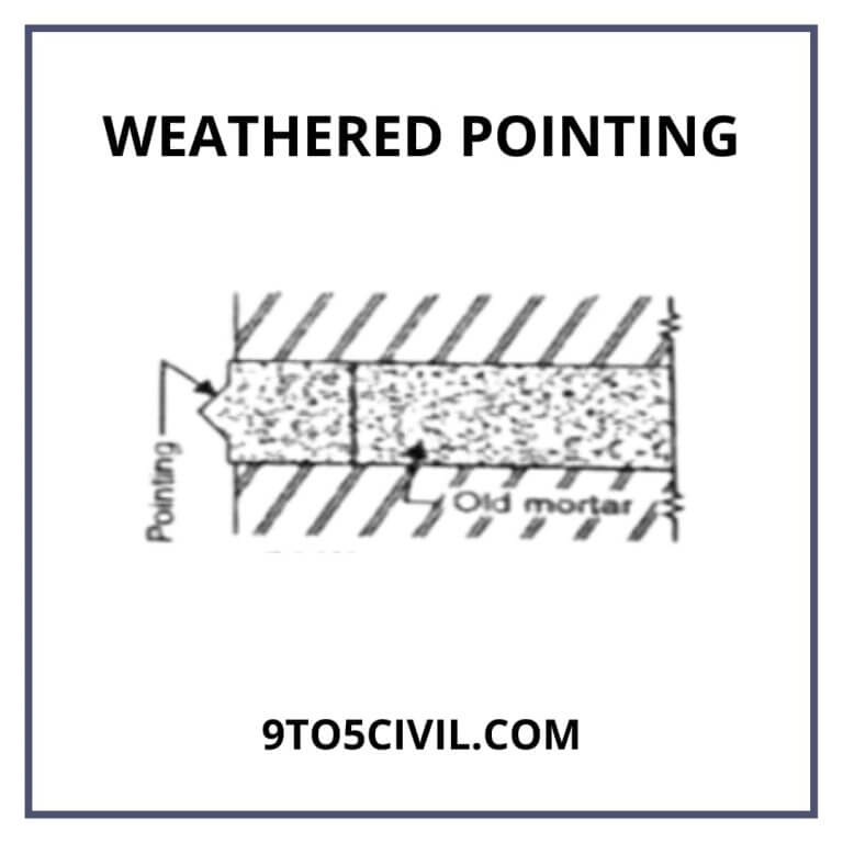 What Is Pointing? | Keyed Pointing | Tuck Pointing