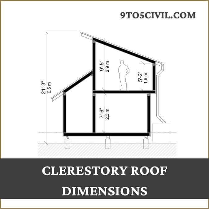 What Is a Clerestory Roof? Clerestory Roof