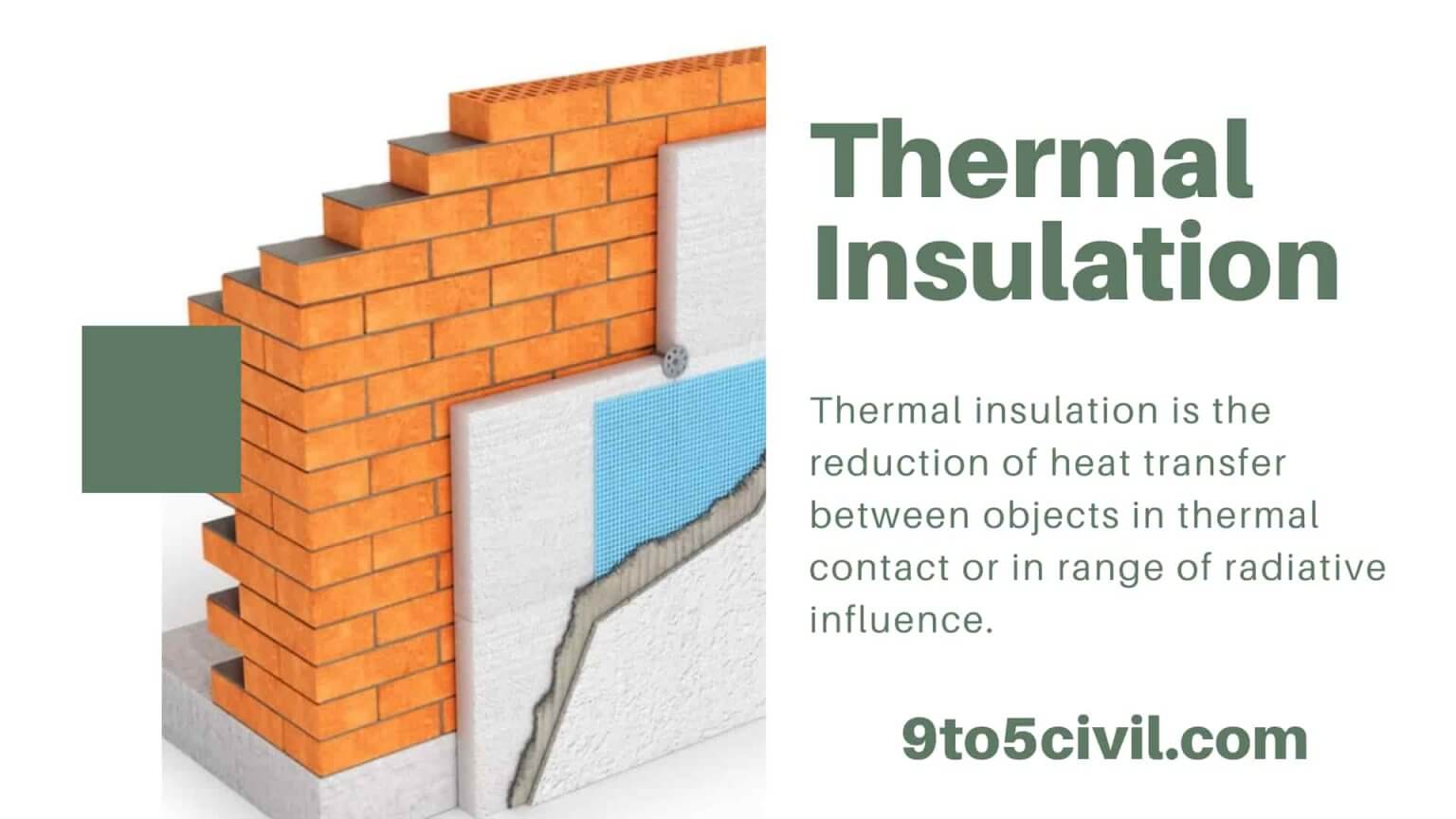 Thermal Insulation Mean | Thermal Insulation Materials | Thermal ...