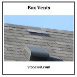 7 Types of Roof Vents | 3 Types of Roof Intake Vents | 2 Types of Attic ...