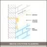 What Is Counter Flashing