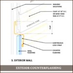 What Is Counter Flashing