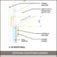 What Is Counter Flashing