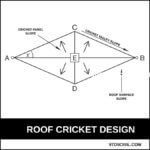 What Is a Roof Cricket and How Does It Work?
